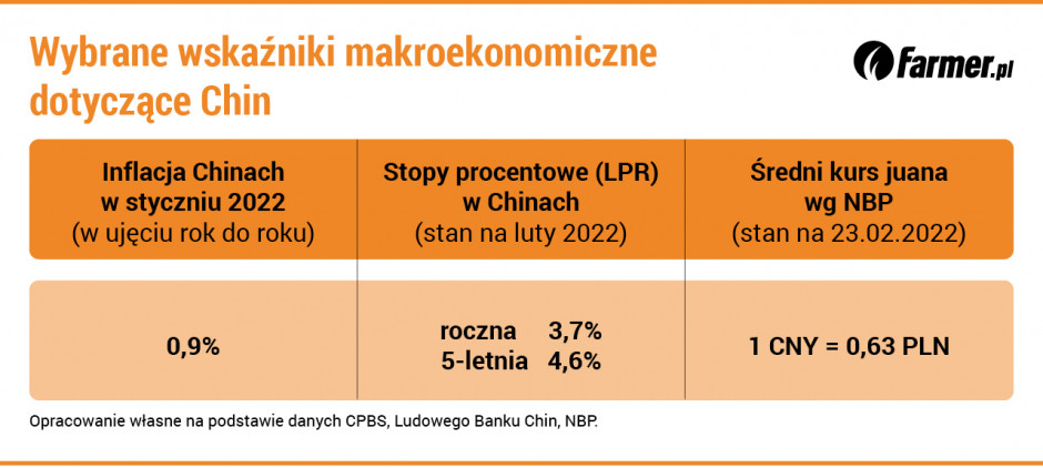 Jak Chiny finansują swoje rolnictwo?