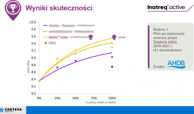 Zapowiedź nowej substancji czynnej i podsumowanie wyników