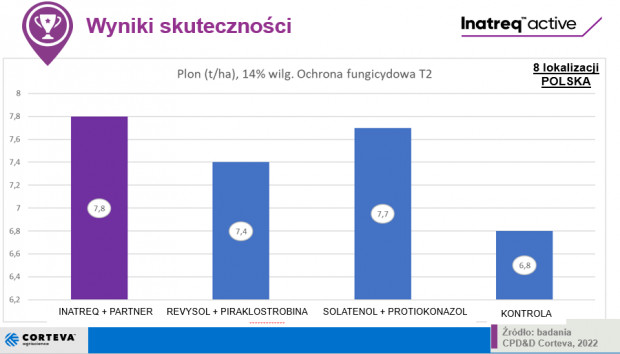 Zapowiedź nowej substancji czynnej i podsumowanie wyników