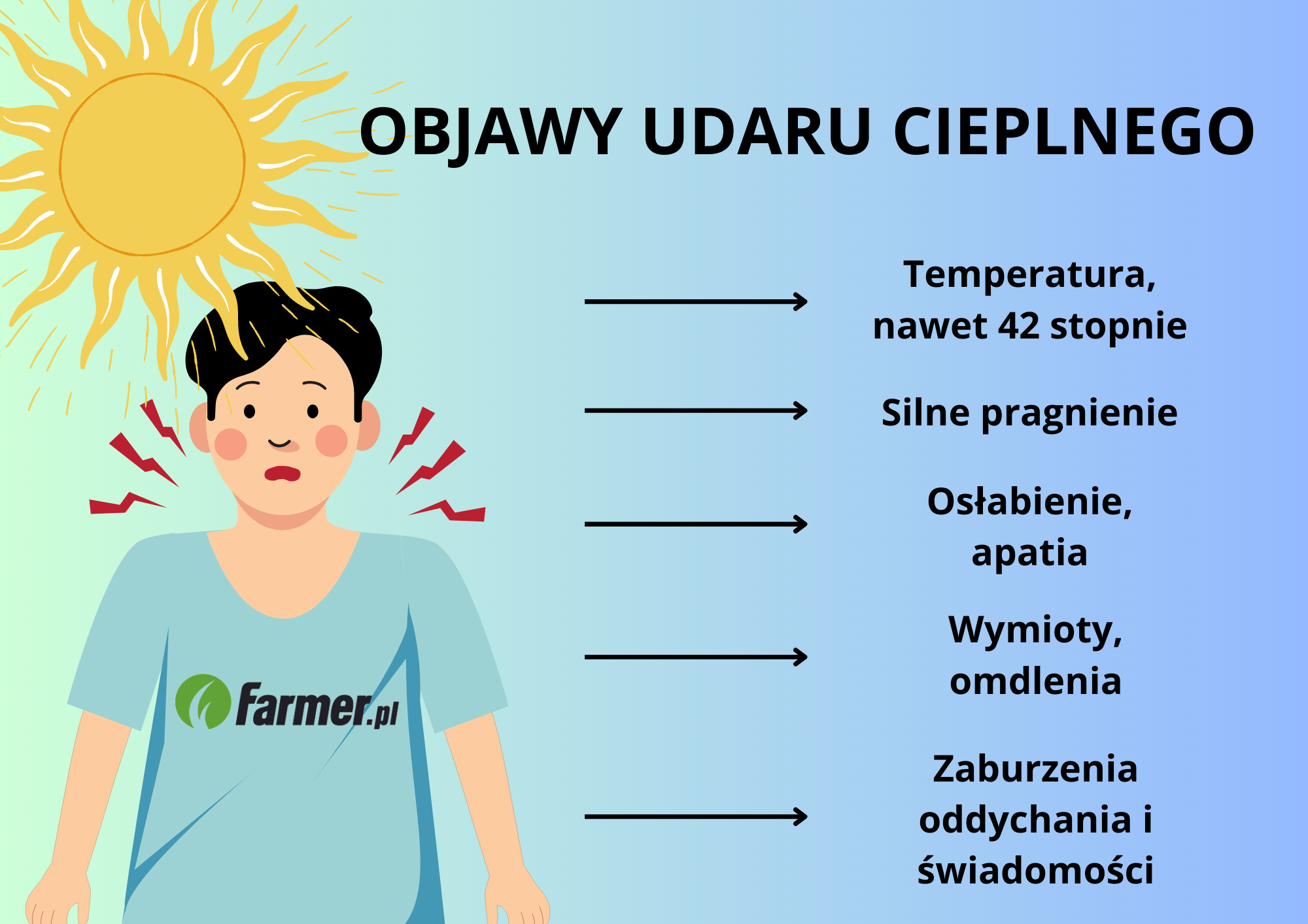 Nadchodzą upały. Jak rozpoznać udar słoneczny i cieplny?