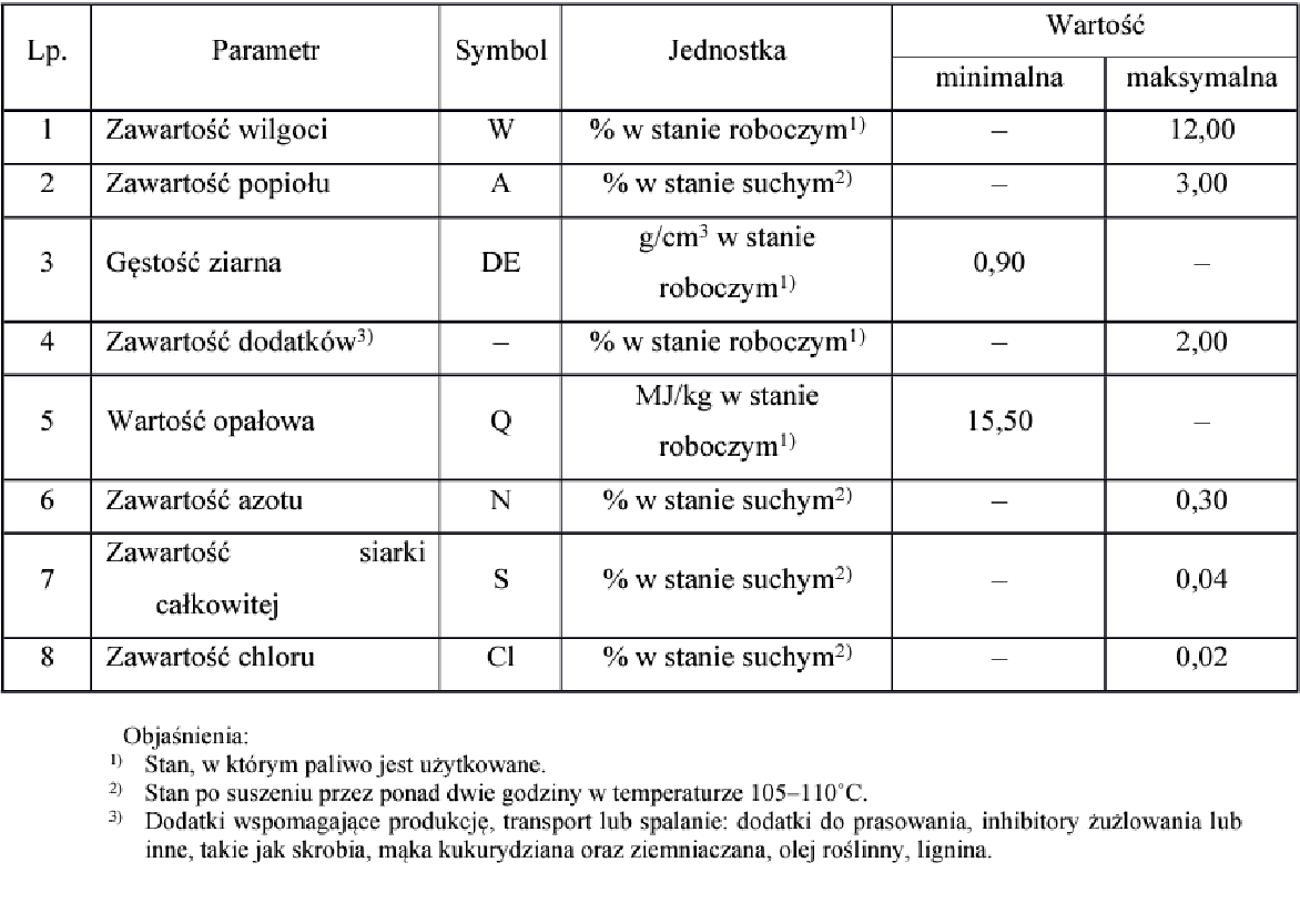 Pellet drzewny drożeje po sezonie grzewczym 2025. Sprawdzamy, dlaczego ...