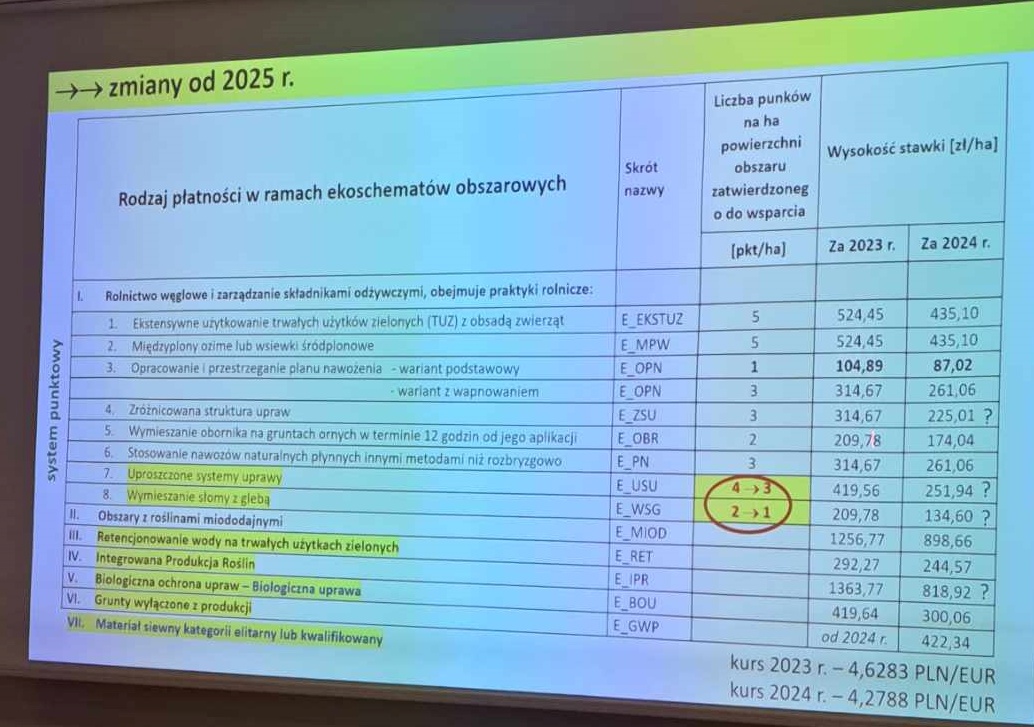 Ekoschematy i norma GAEC 2, która wchodzi od 15 marca. Jak sprawdzić ...