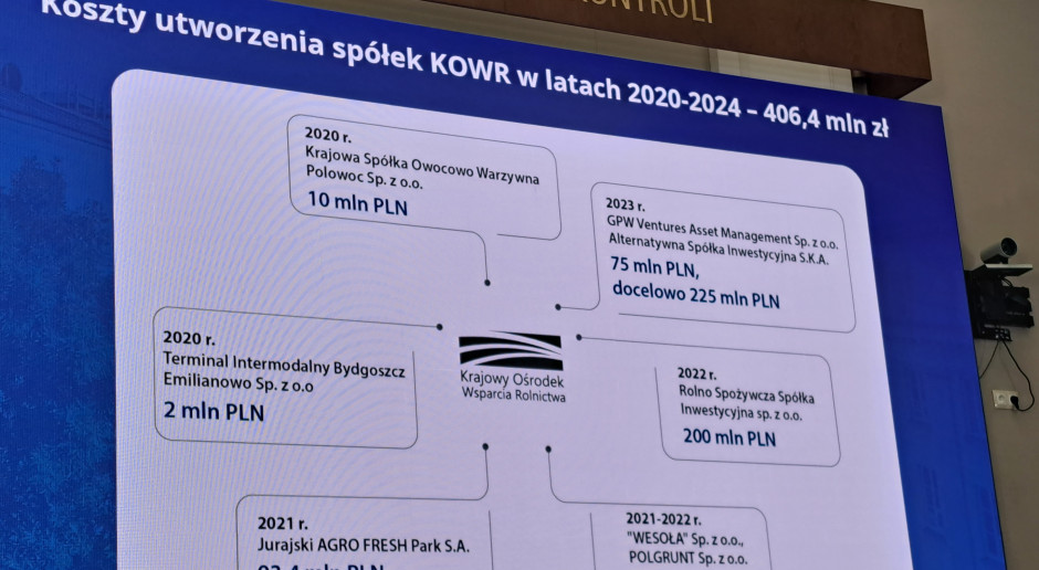 Na czym KOWR stracił co najmniej 500 mln zł? Najważniejsze ustalenia NIK