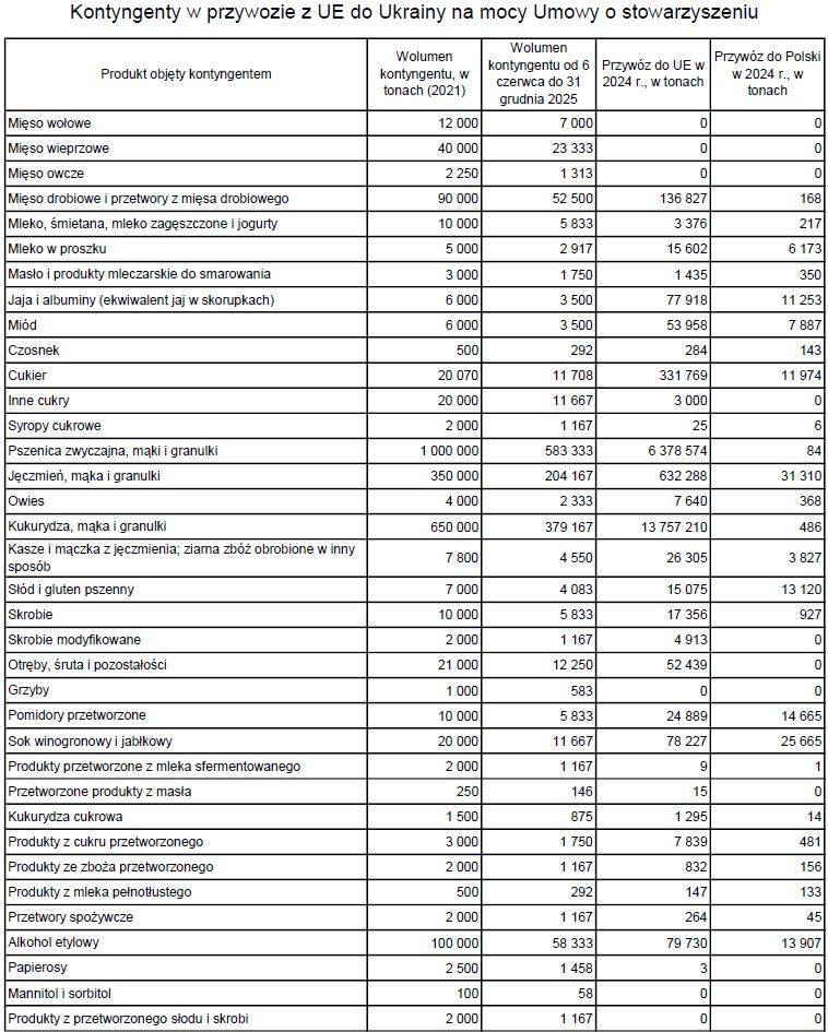 Czy na pewno wracają cła po 5 czerwca? Szczegóły przedstawia prof. Ambroziak